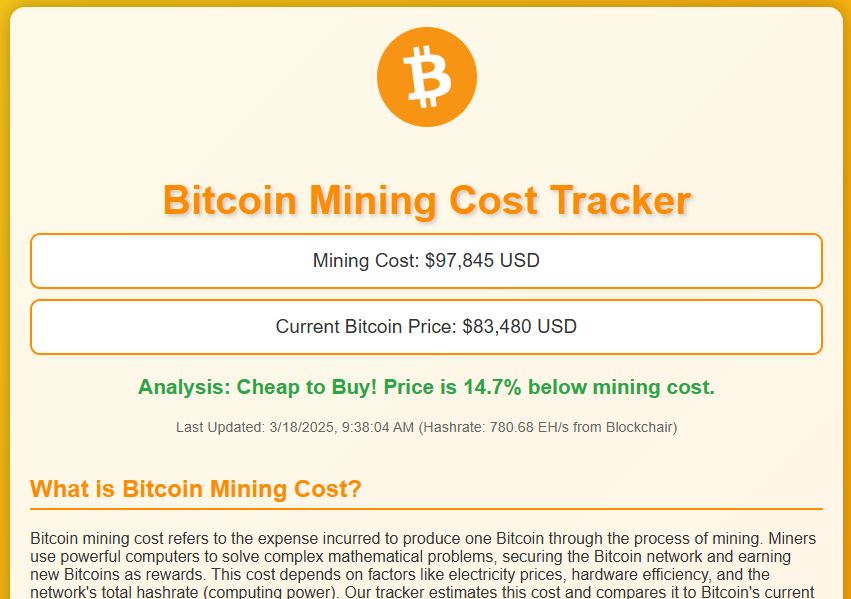 Bitcoin Mining Cost Tracker - Cost to Mine 1 Bitcoin